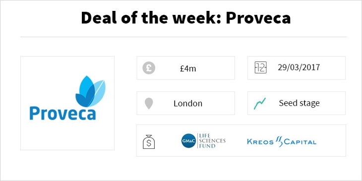 Children's medicine startup secures £4m - Beauhurst