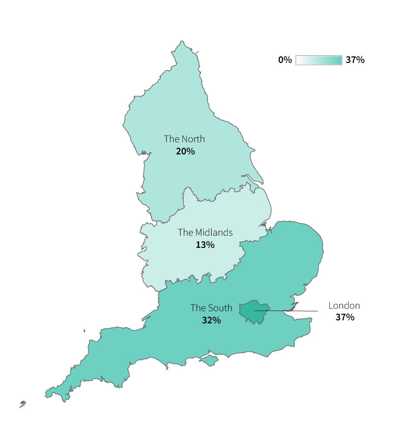 How Big Is The North-South Divide Based On Regional Company Growth?