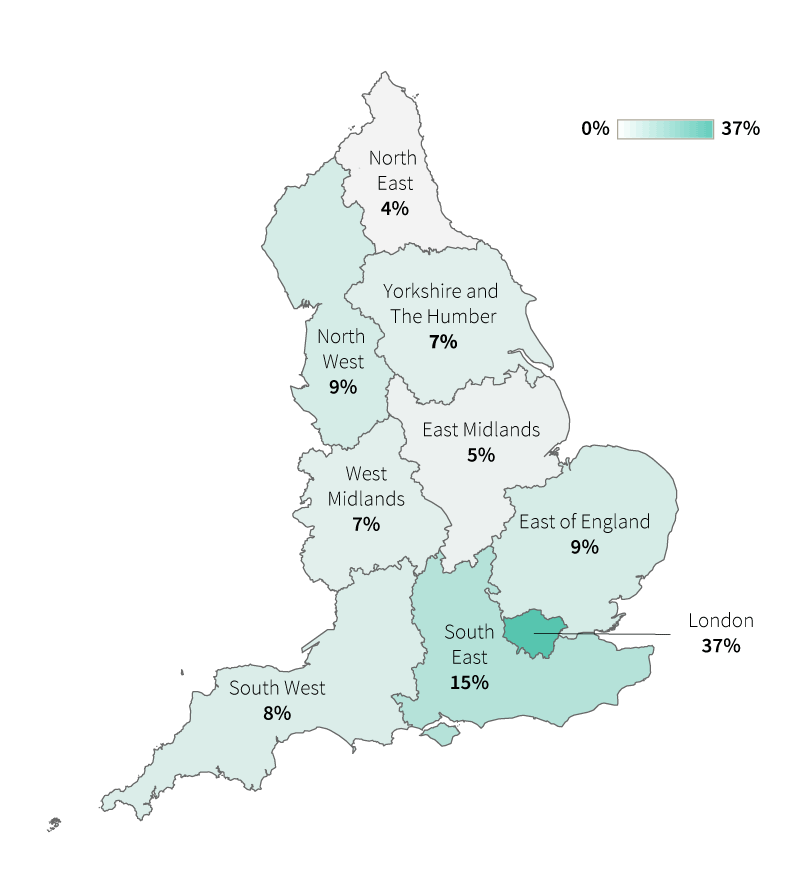 How Big Is The North-South Divide Based On Regional Company Growth?