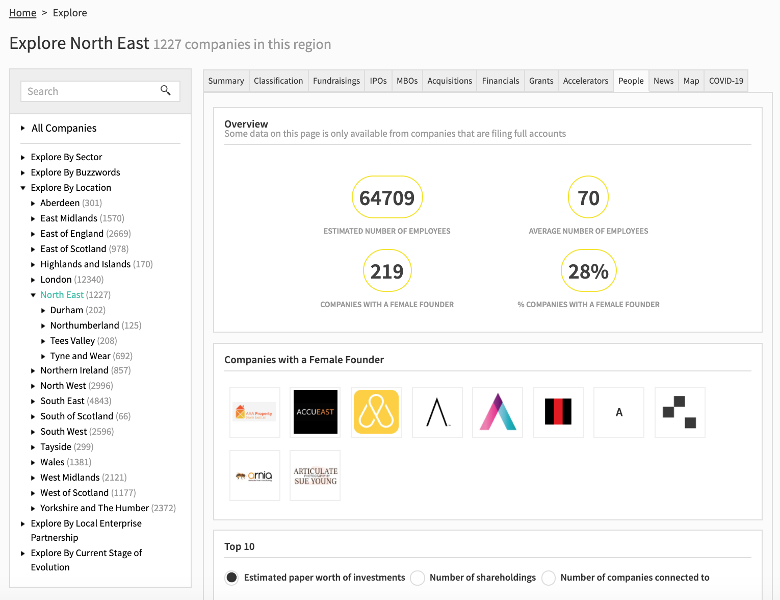 The Ultimate UK Company Database 2020 - Beauhurst