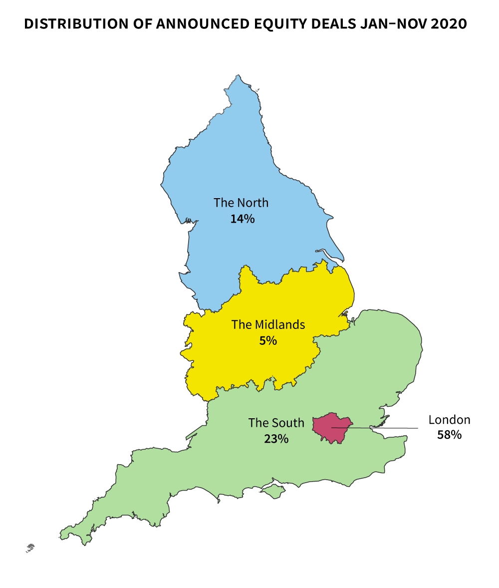 COVID-19 & The North-South Divide - Beauhurst