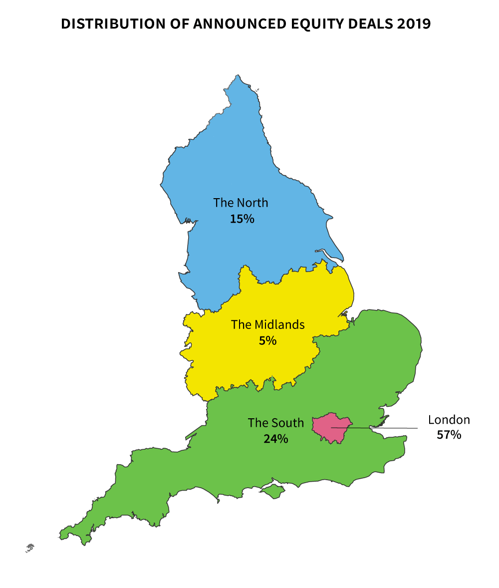 COVID-19 & The North-South Divide - Beauhurst