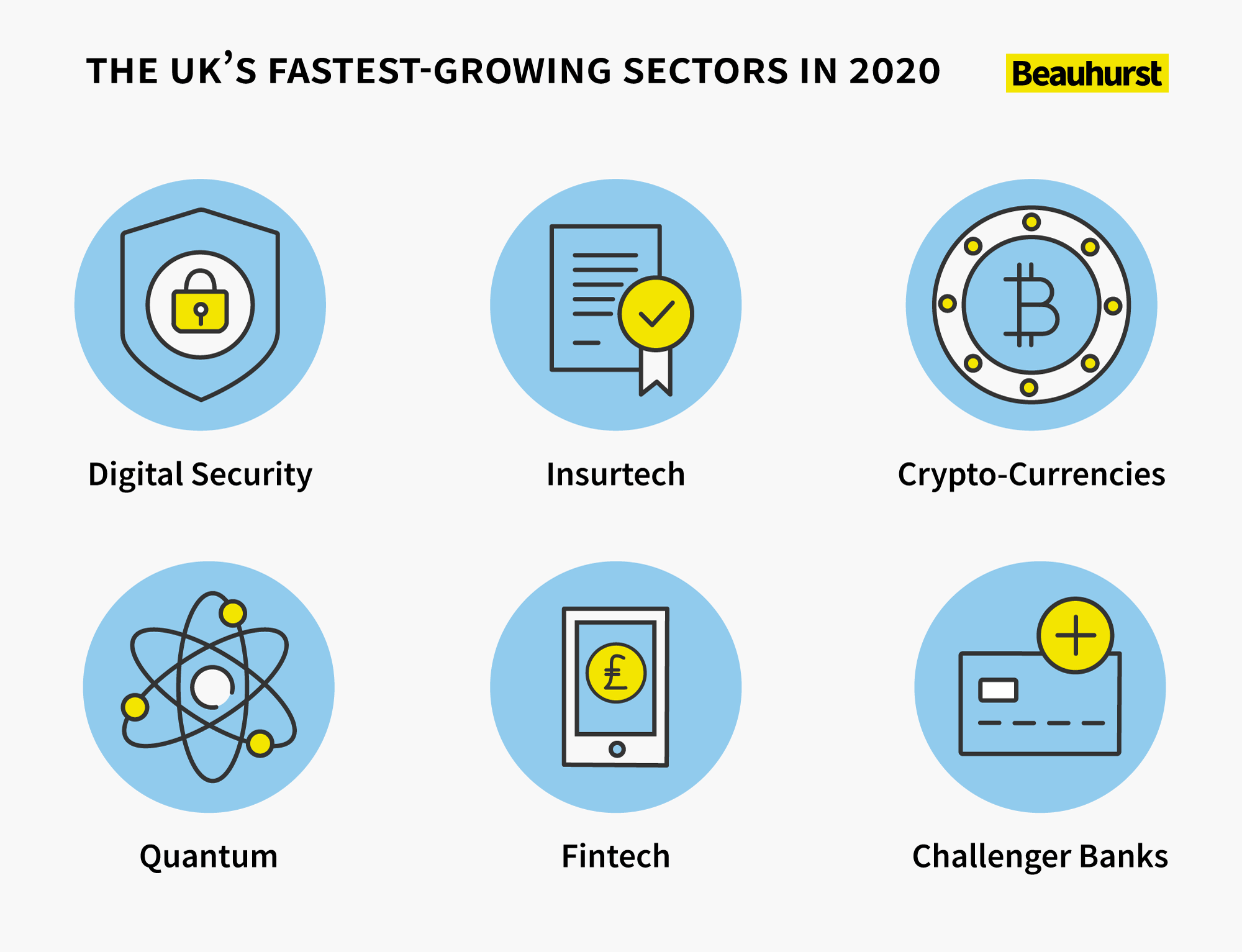 The 6 Fastest Growing Sectors in the UK 2021 - Beauhurst