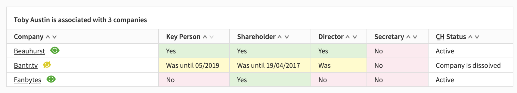 How To Get The Most Out of Companies House Data | 2021 | Beauhurst
