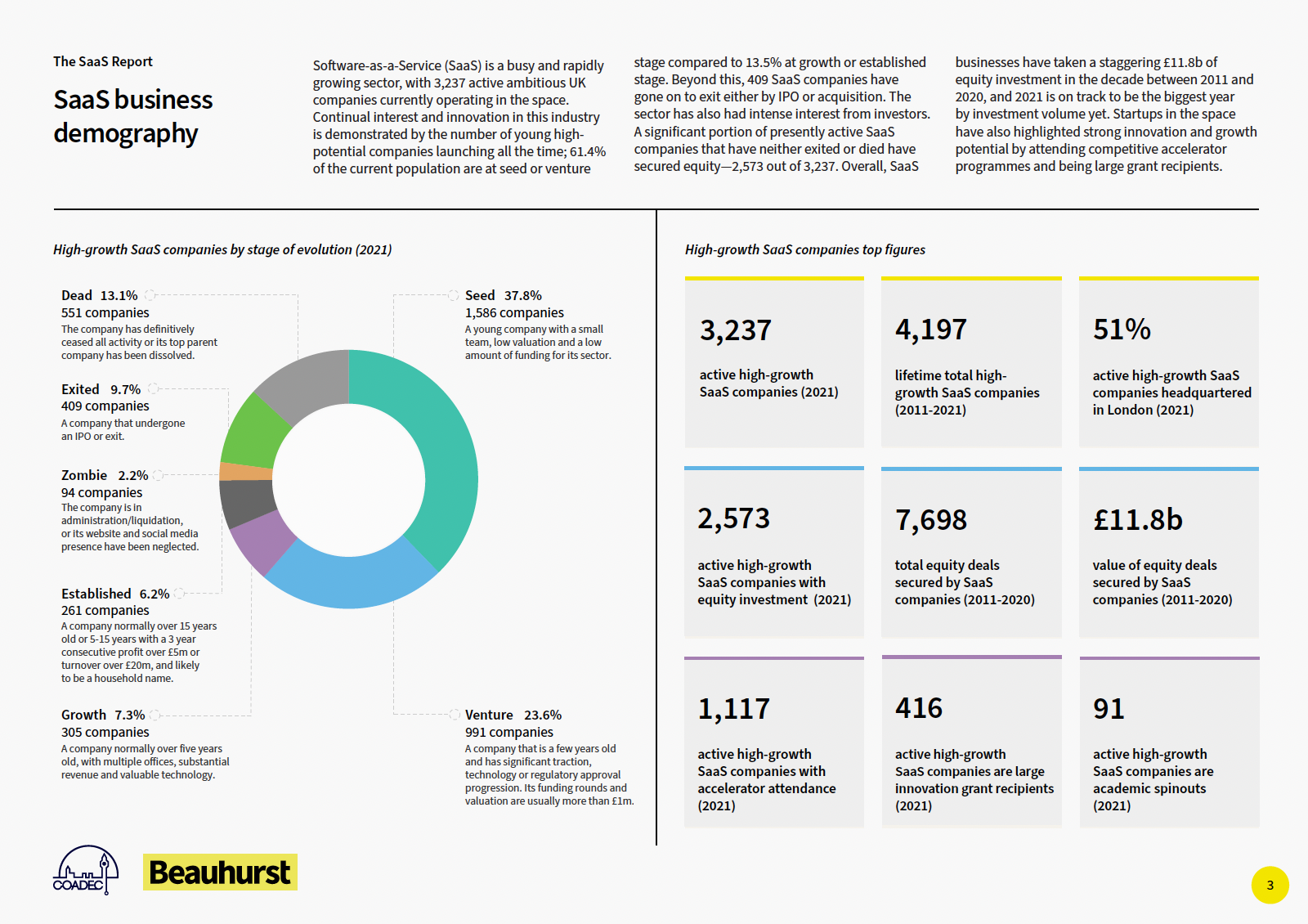 Free Report On the UK's SaaS Startups and Scaleups | Beauhurst
