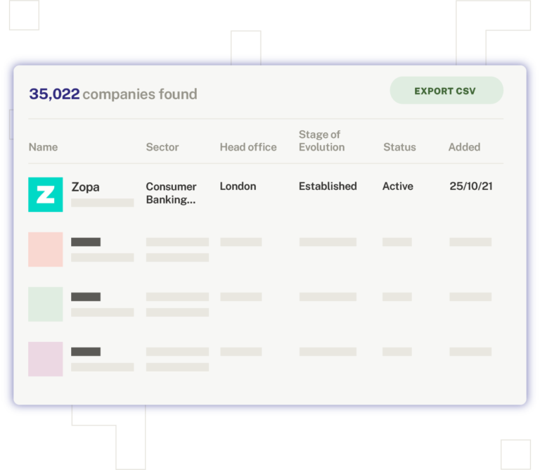 How To Get The Most Out of Companies House Data | 2021 | Beauhurst