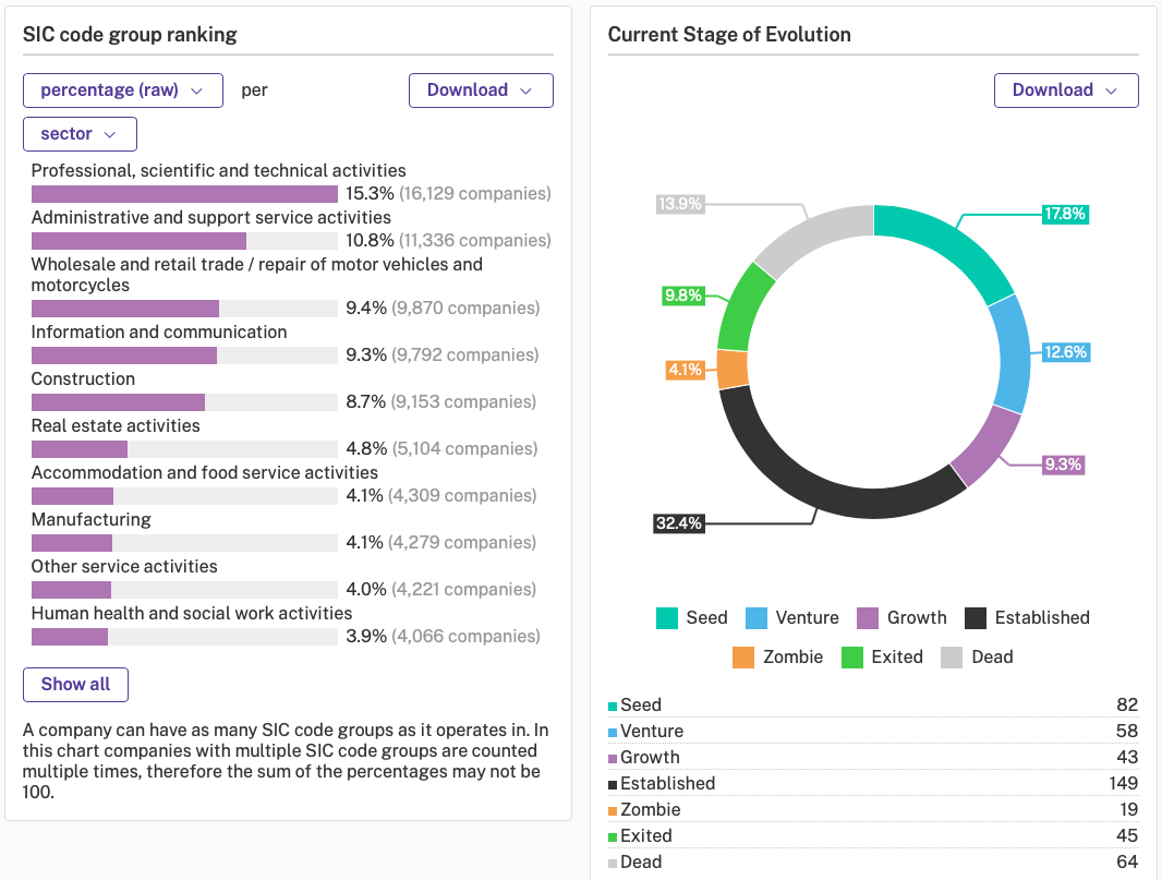 5 Ways to Use a Company Information Database - Beauhurst