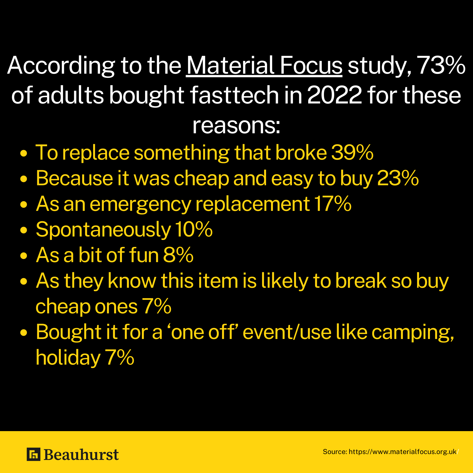 Fasttech: A Glimpse At Better Alternatives - Beauhurst