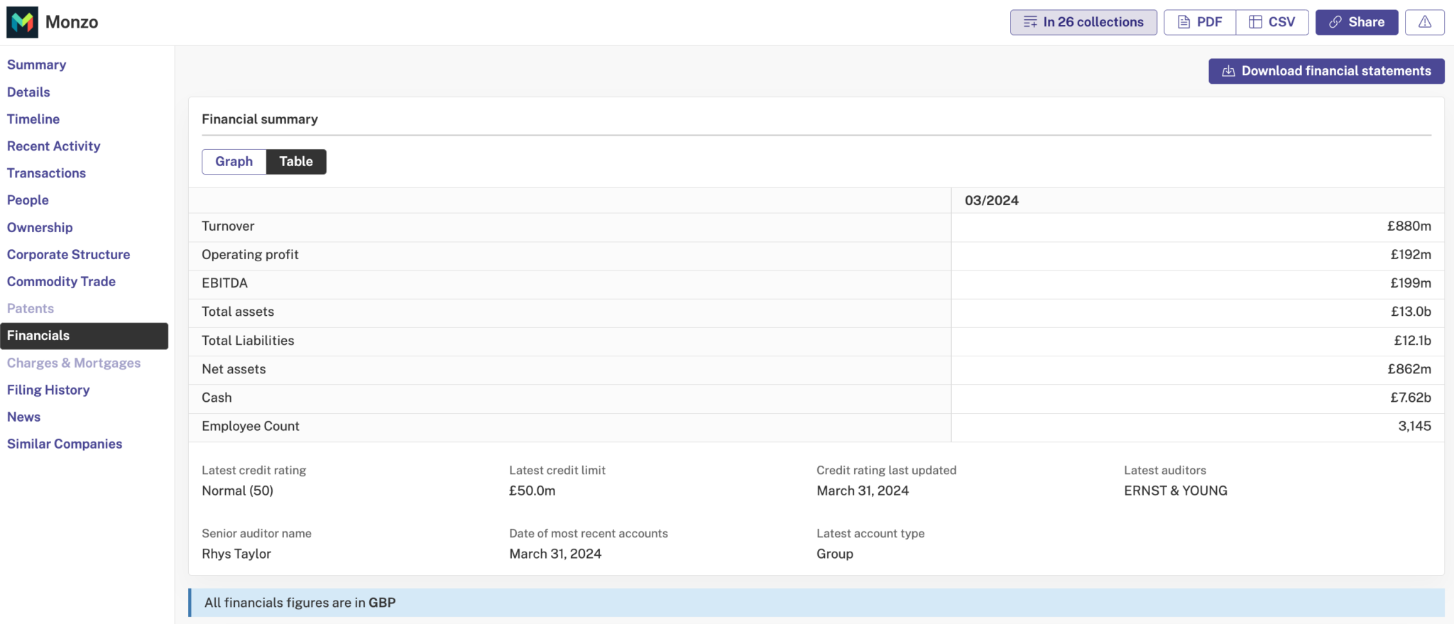 How to Do a Company Turnover Check on UK Businesses - Beauhurst