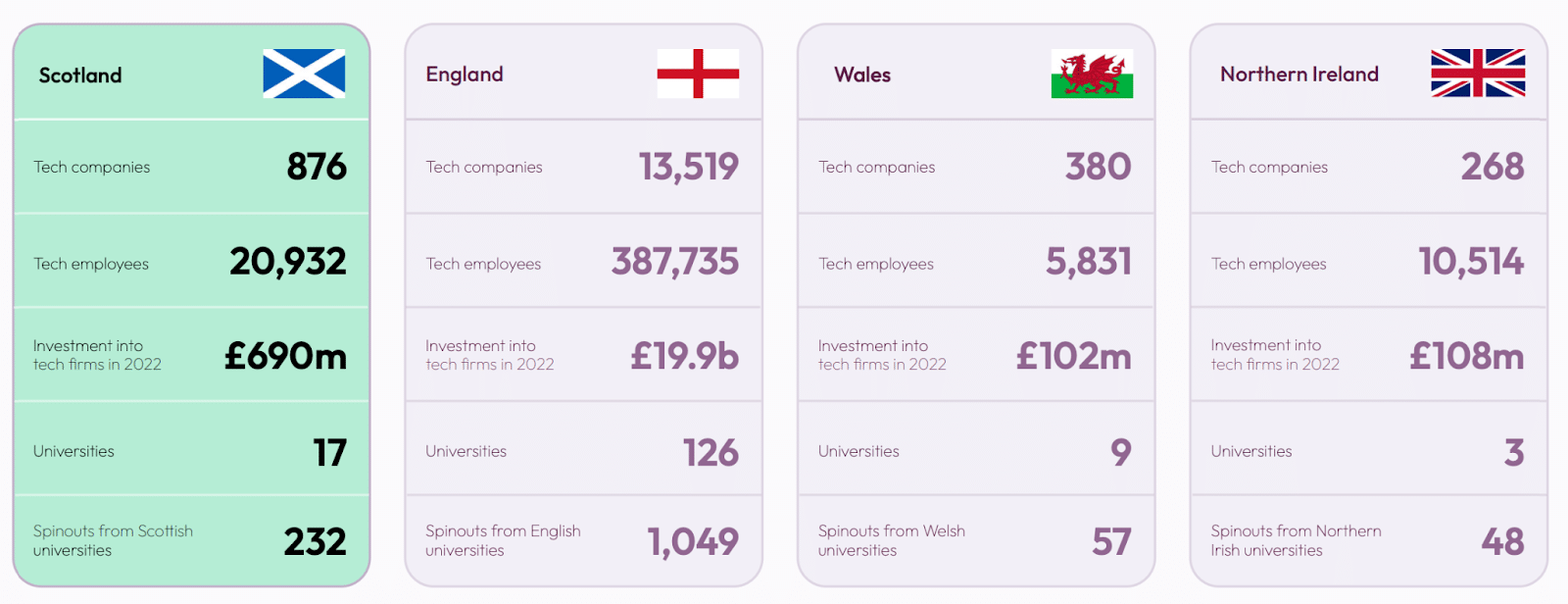 Techscaler Launches its First Annual Report